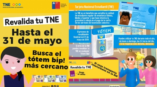 Revalidación de la Tarjeta Nacional Estudiantil (TNE)